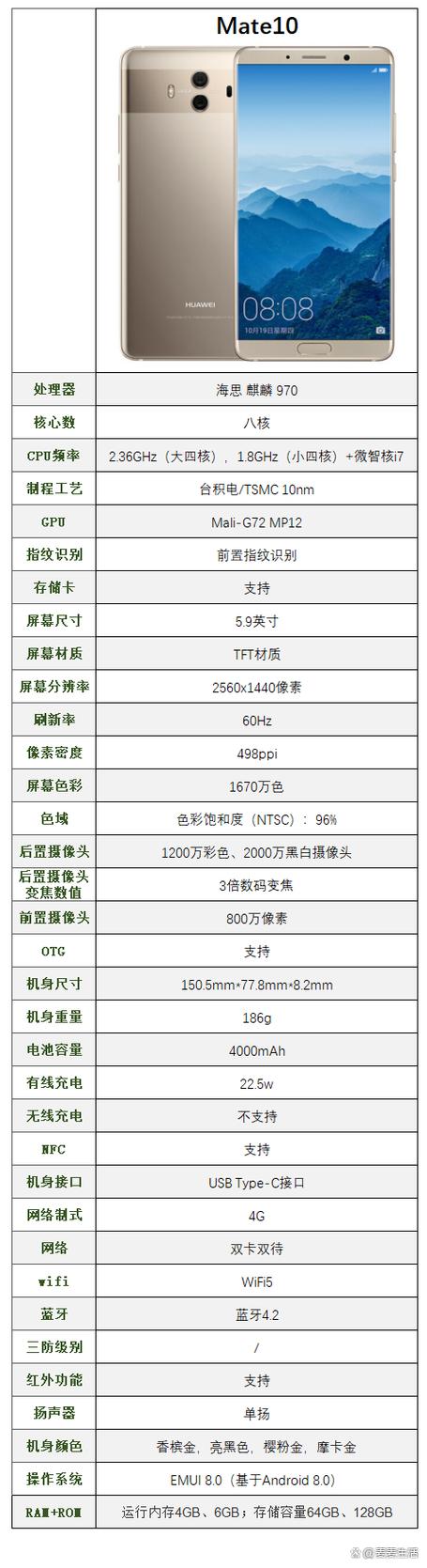 HUAWEI Mate 10 Pro的配置截图