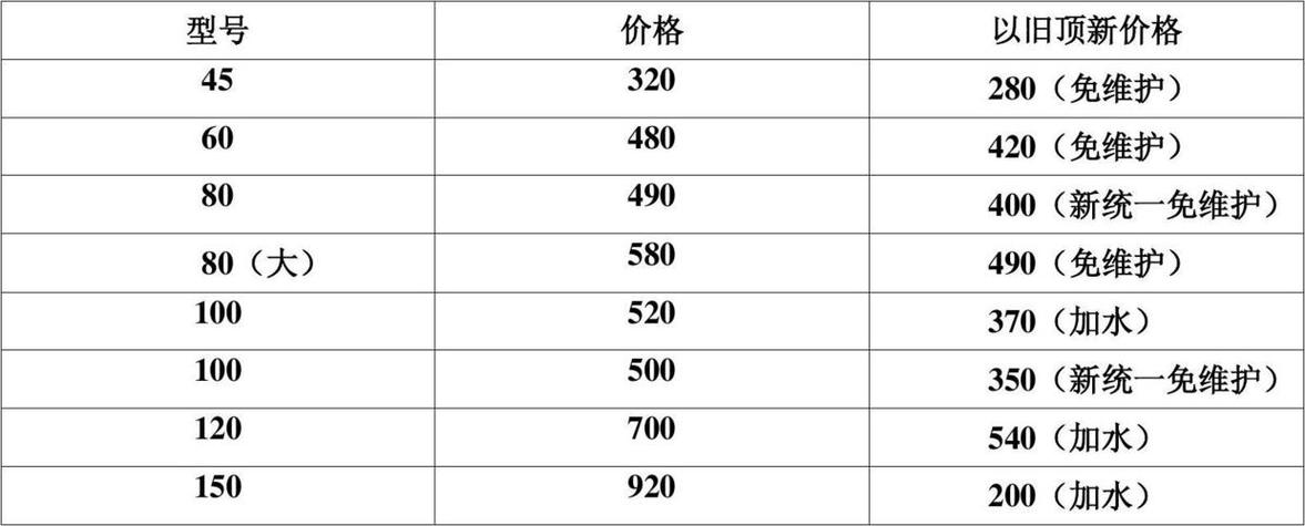 旧铅酸蓄电池回收价格图标