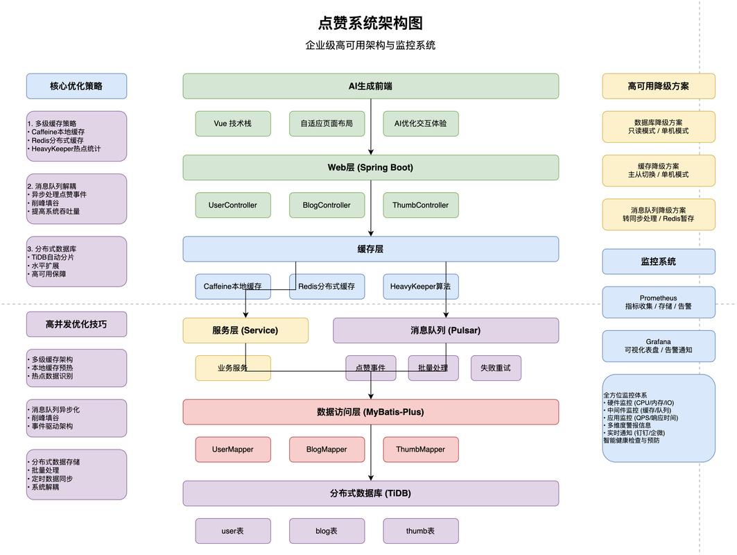 AI算法框架
