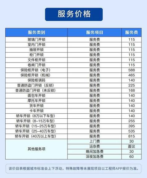 110开锁收费标准截图