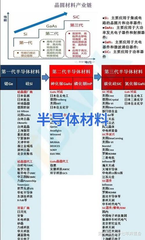 半导体和芯片有什么区别截图