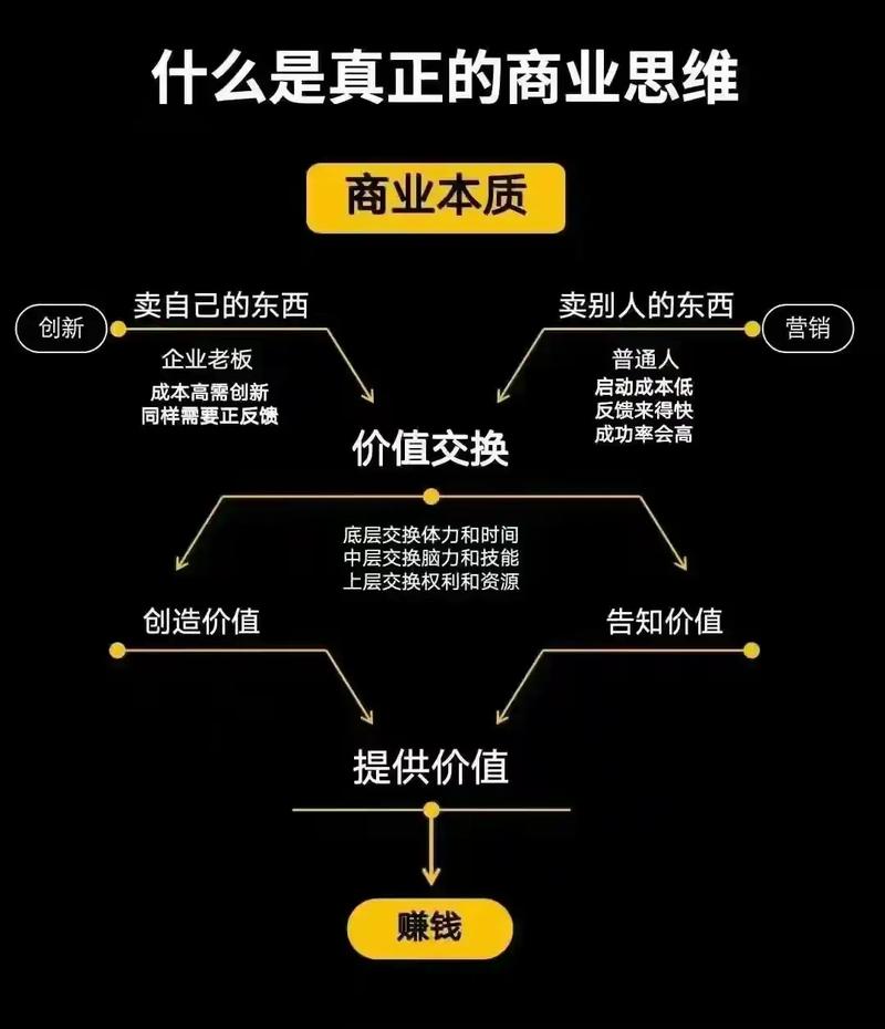 三商法消费模式详解图标