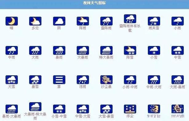 iPhone天气标识图标