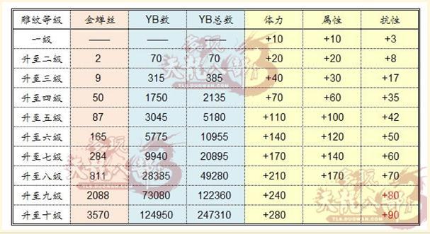 天龙八部雕文一览表图标
