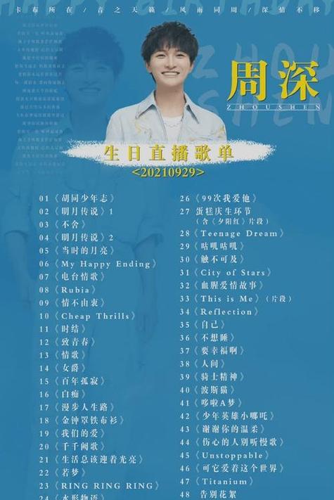 周深有几首歌自己原创图标