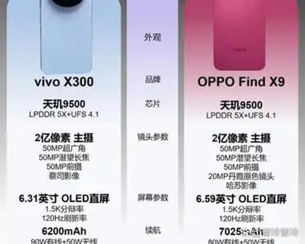 手机vivo好还是oppo好截图