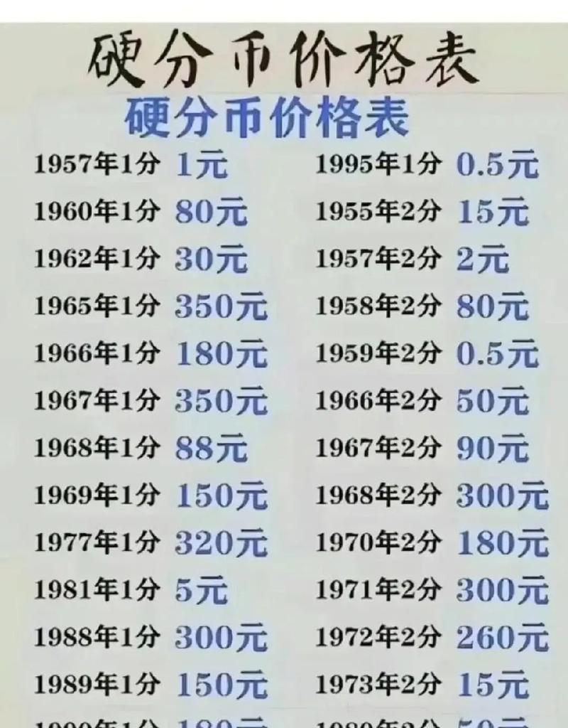 1953年一分钱今日价格图标