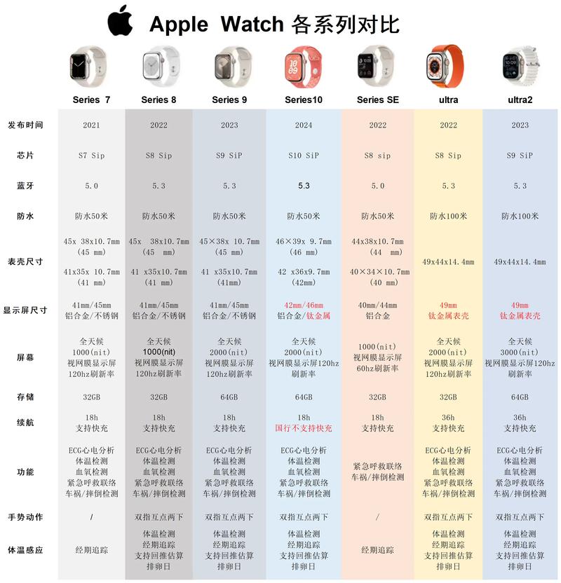 苹果手表大全图片及价格图标