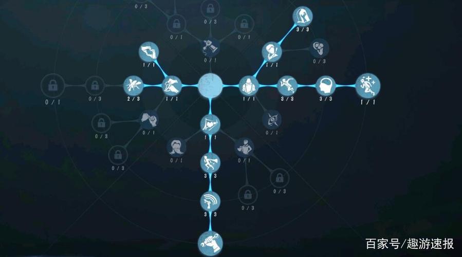 第五人格 天赋图标