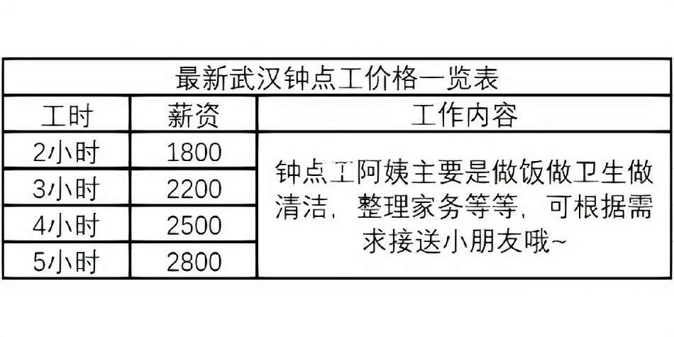 一月挣3万到5万的工作图标