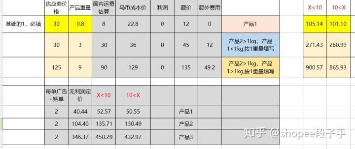 shopee广告如何收费图标