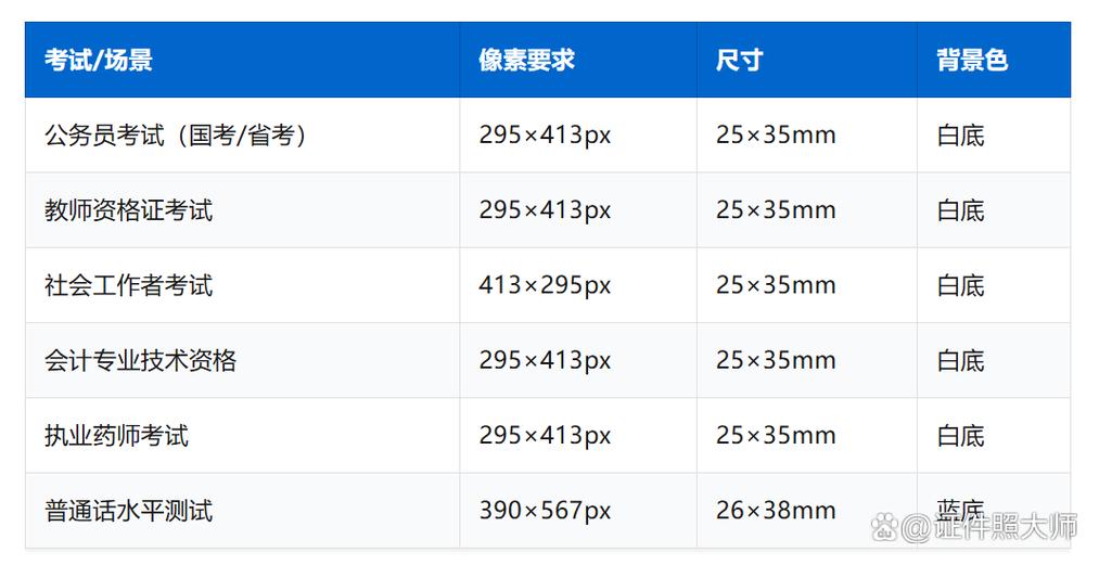 295*413是多大尺寸的照片图标