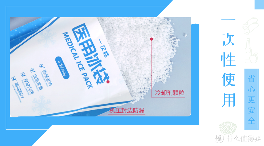 冰袋有效期是多久?图标