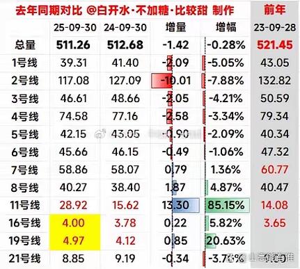 连续对比失败次数超过5次截图