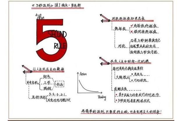五秒回蓝规则截图