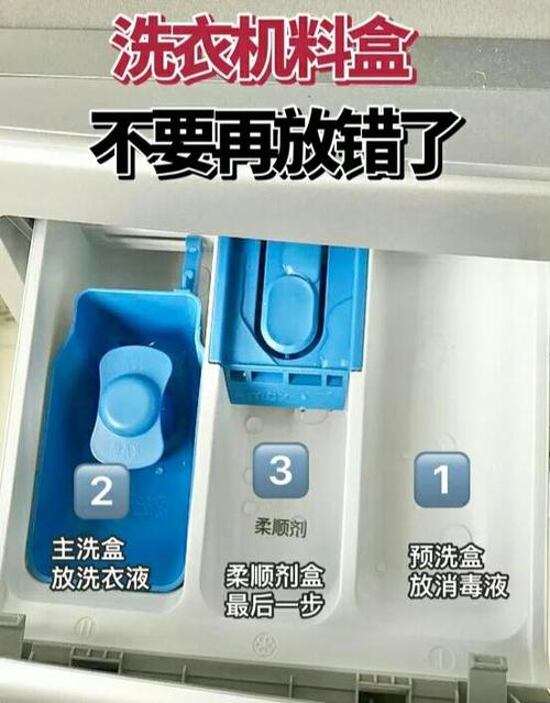 小天鹅滚筒洗衣机哪里放洗衣液图标