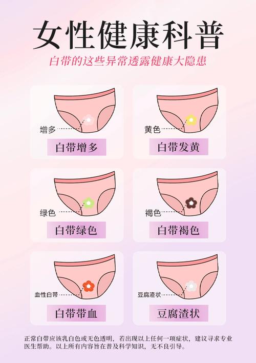 女性分泌物发黄是怎么回事截图