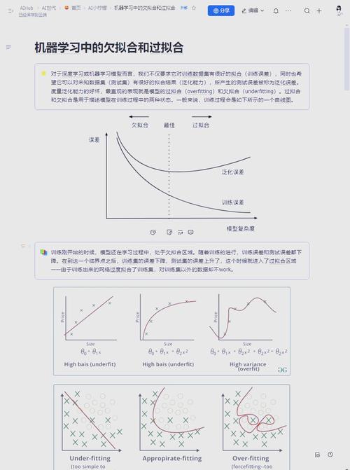 拟合优度只有0.2怎么办截图