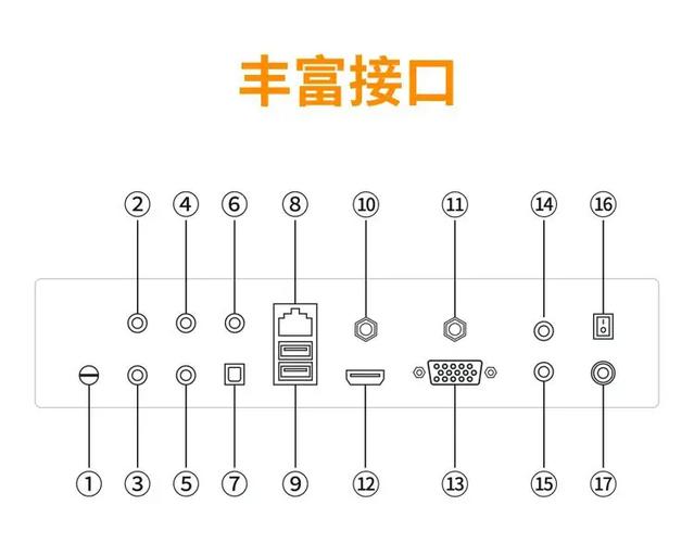 电容触摸屏接口定义