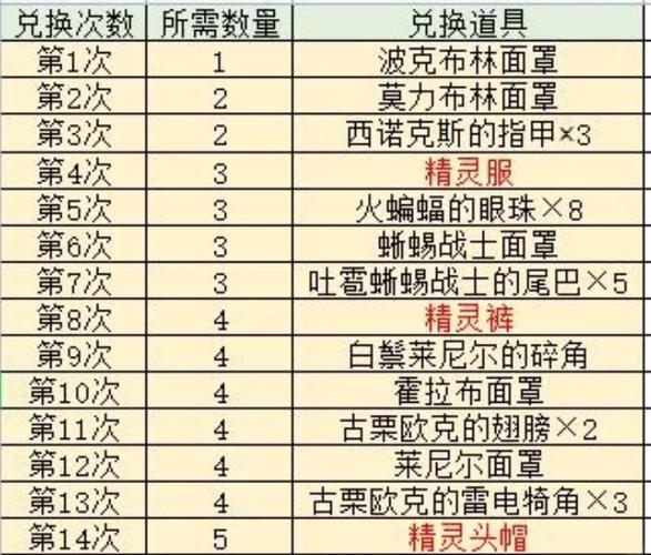 梦幻模拟战2暗灭隐藏物品图标