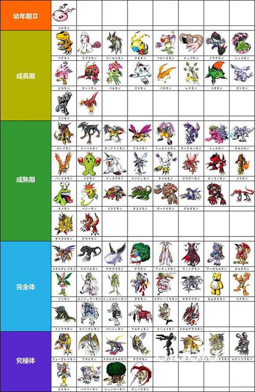 口袋妖怪数码宝贝图鉴图标