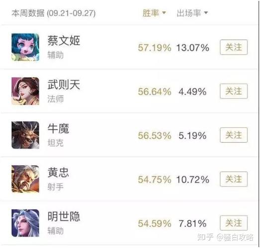 王者荣耀如何刷英雄胜率截图