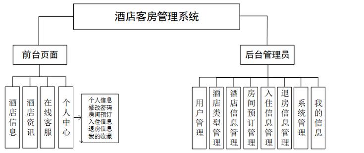 酒店客房管理系统图标
