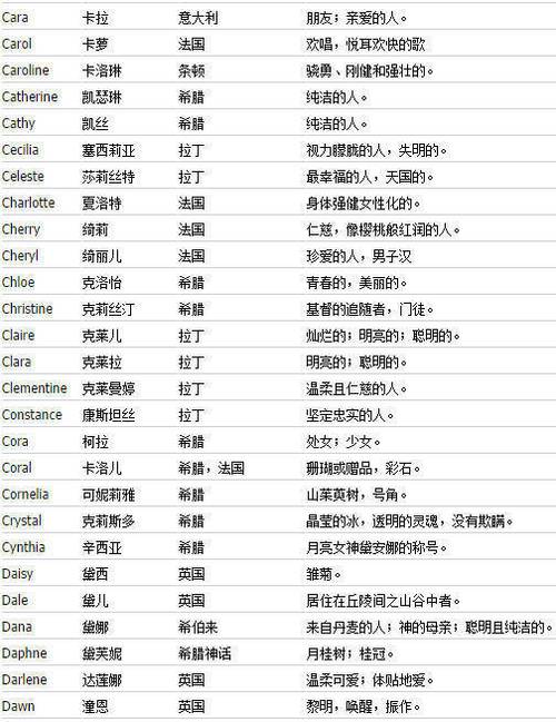 情侣昵称缩略图