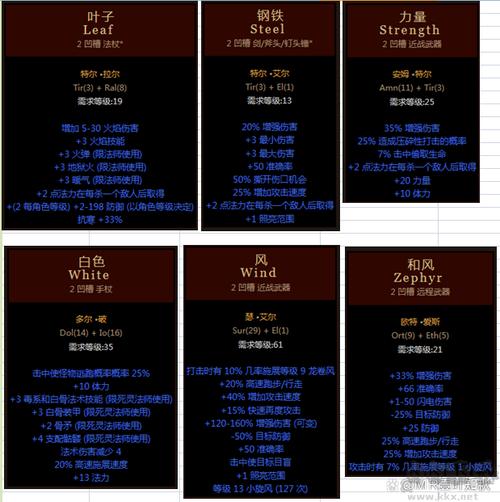 暗黑2符文之语全部装备图解 (暗黑2符文之语装备怎么做)图标