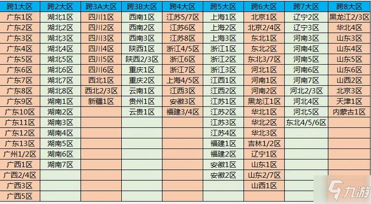 dnf跨区截图