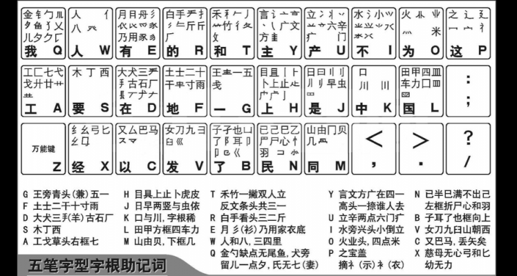 王码五笔98版截图