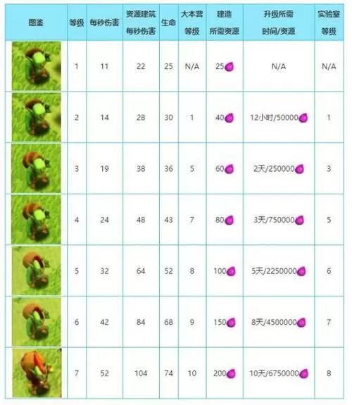部落冲突兵种升级顺序表图标