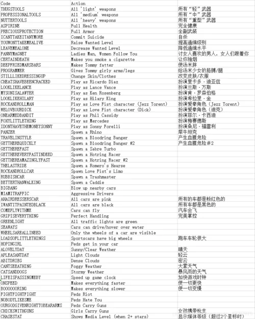 侠盗飞车圣安地列斯作弊菜单下载