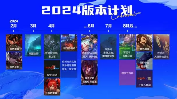 dnf80版本是什么时候出的截图