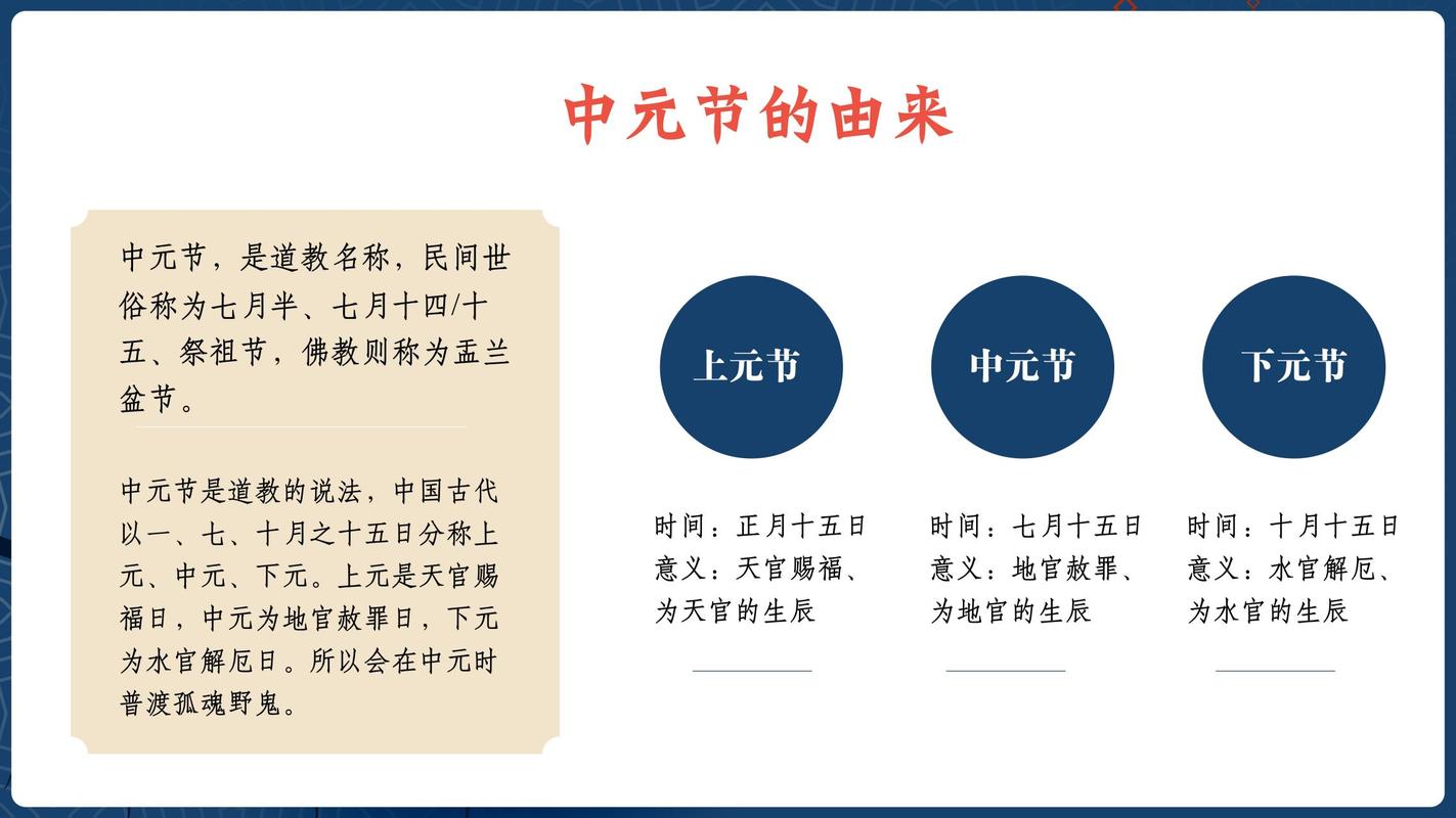 中元节是不是鬼节日图标