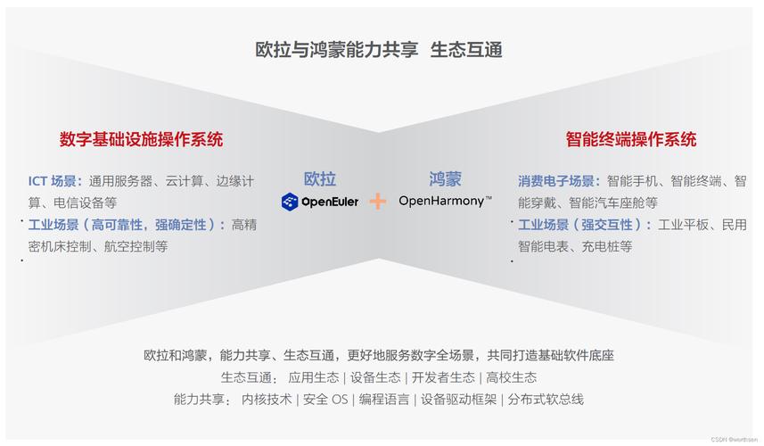 鸿蒙os.2.0官网图标