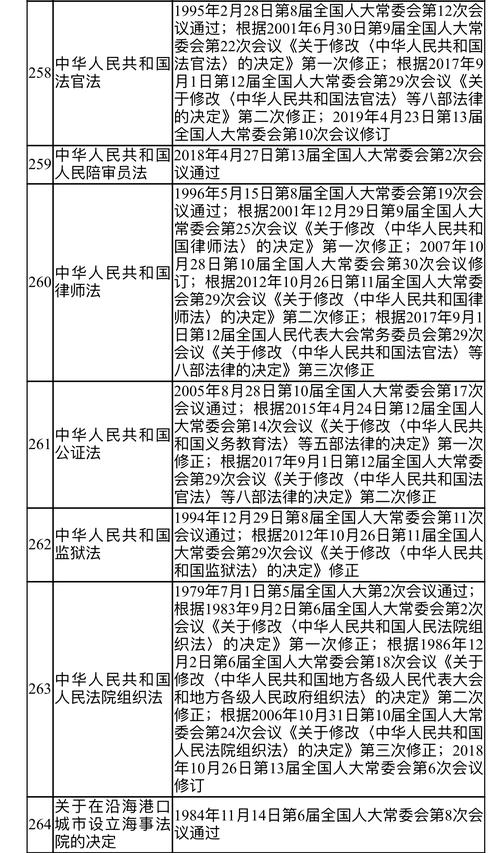 中国法律大全1000条图标