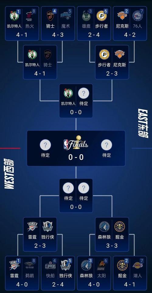 nba季后赛对阵规则图解2024图标