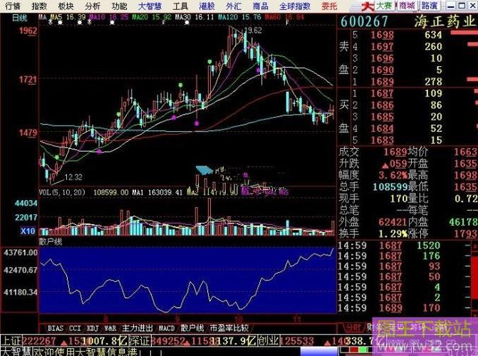 大智慧5.9经典版图标