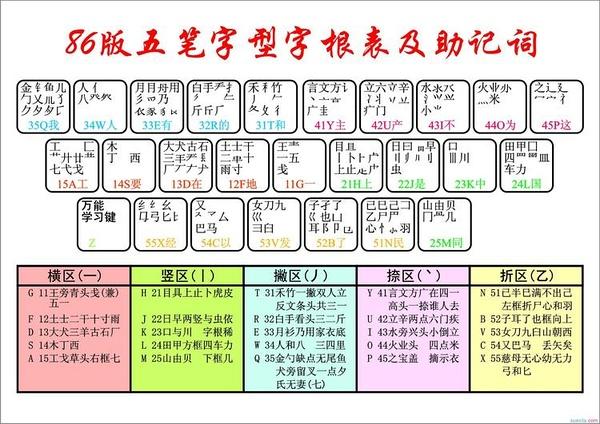 五笔打字员app图标