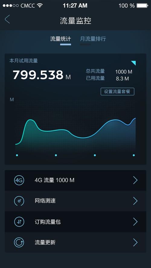安卓流量监控软件图标