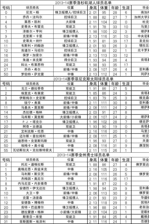 nba2k13球员名单截图