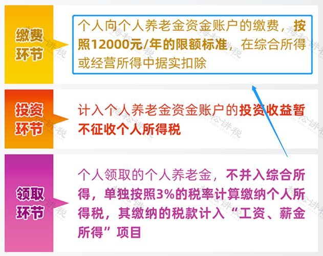 社保费管理客户端申报密码是多少图标