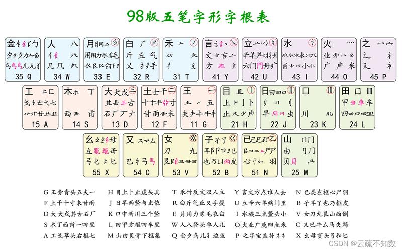 五笔输入法字根表86图标