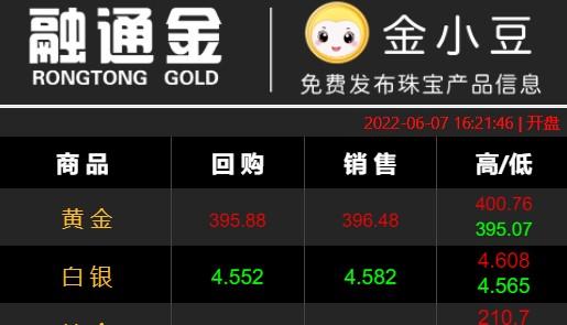 融通金贵金属行情app下载