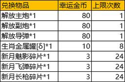 合金机兵兑换码大全2024截图