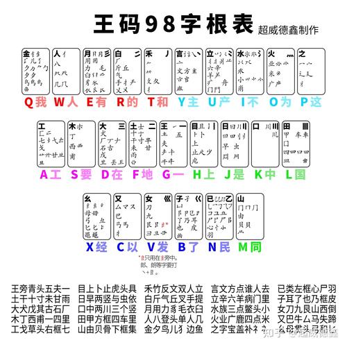 98五笔输入法下载截图