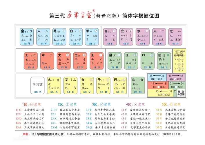 五笔新世纪版是什么意思