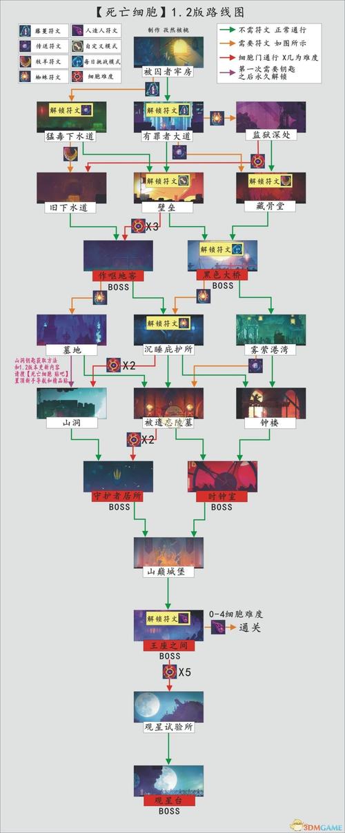 异域狂想曲 攻略截图