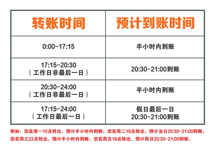 跨行转账最晚多久到账